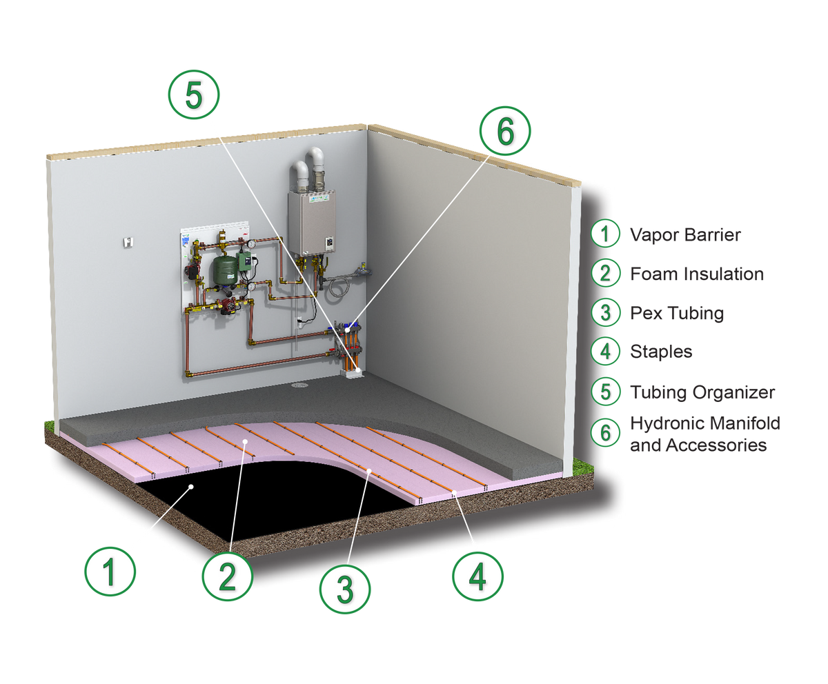 Boiler and Panel Systems Overview – Hydro-Smart