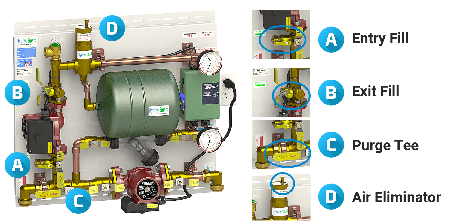 Filling, Purging & Pressurizing your System – Hydro-Smart